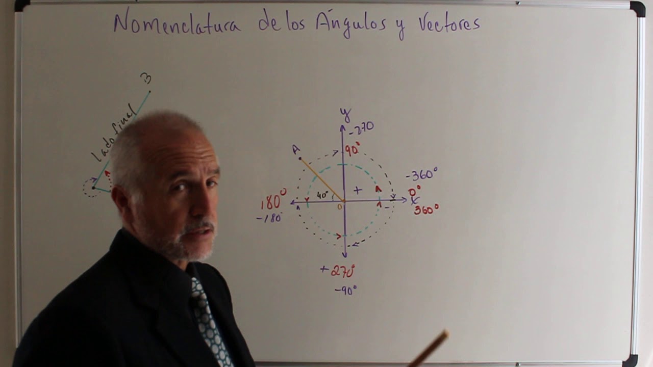 Nomenclatura de ángulos y vectores - YouTube