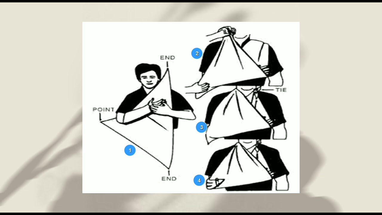 Application of triangular bandage and elevation sling #Orthopaedic ...