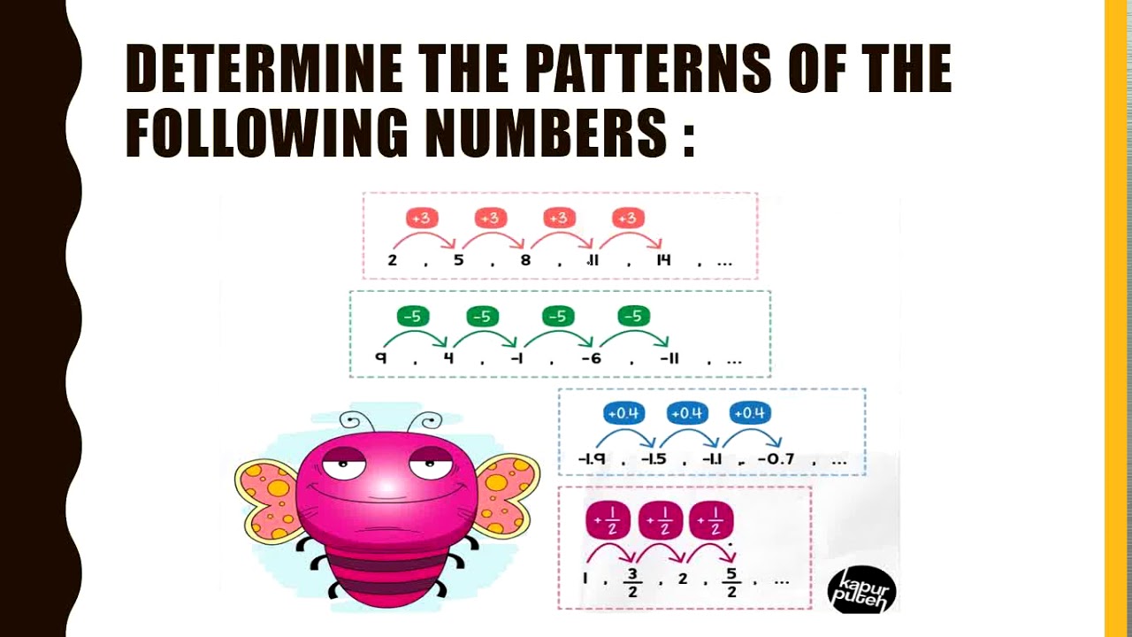 FORM 2 KSSM MATHEMATICS CHAPTER 1 PATTERNS - YouTube