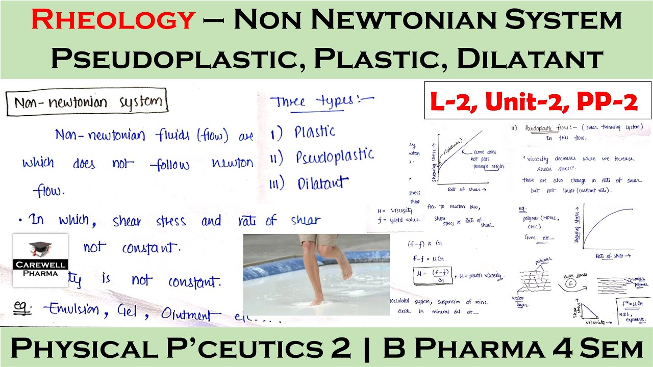 Rheology | Non Newtonian System | Pseudoplastic flow | plastic flow ...