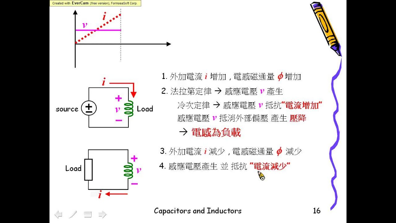 Ch6 電感基本特性 Basic Inductor concepts - YouTube