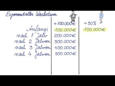 Exponentielles Wachstum einfach und schnell erklärt - YouTube