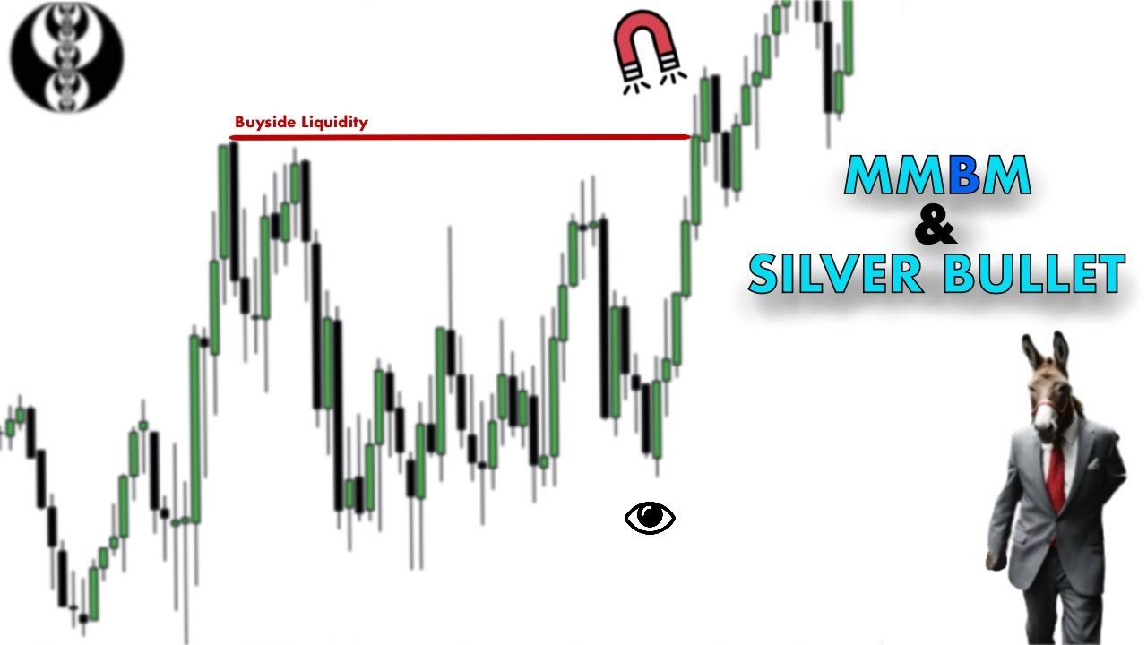 NQ Live Trade / MMBM & SILVER BULLET | ICT Concepts - YouTube