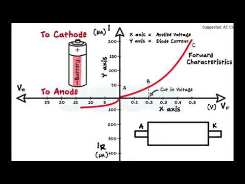 VI Characteristics of PN Junction Diode , Zener Diode & Avalanche ...