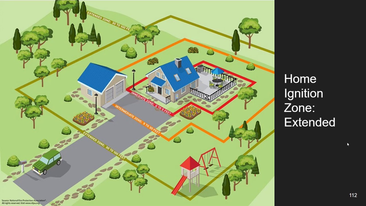 Chapter 7: What is Firewise - YouTube