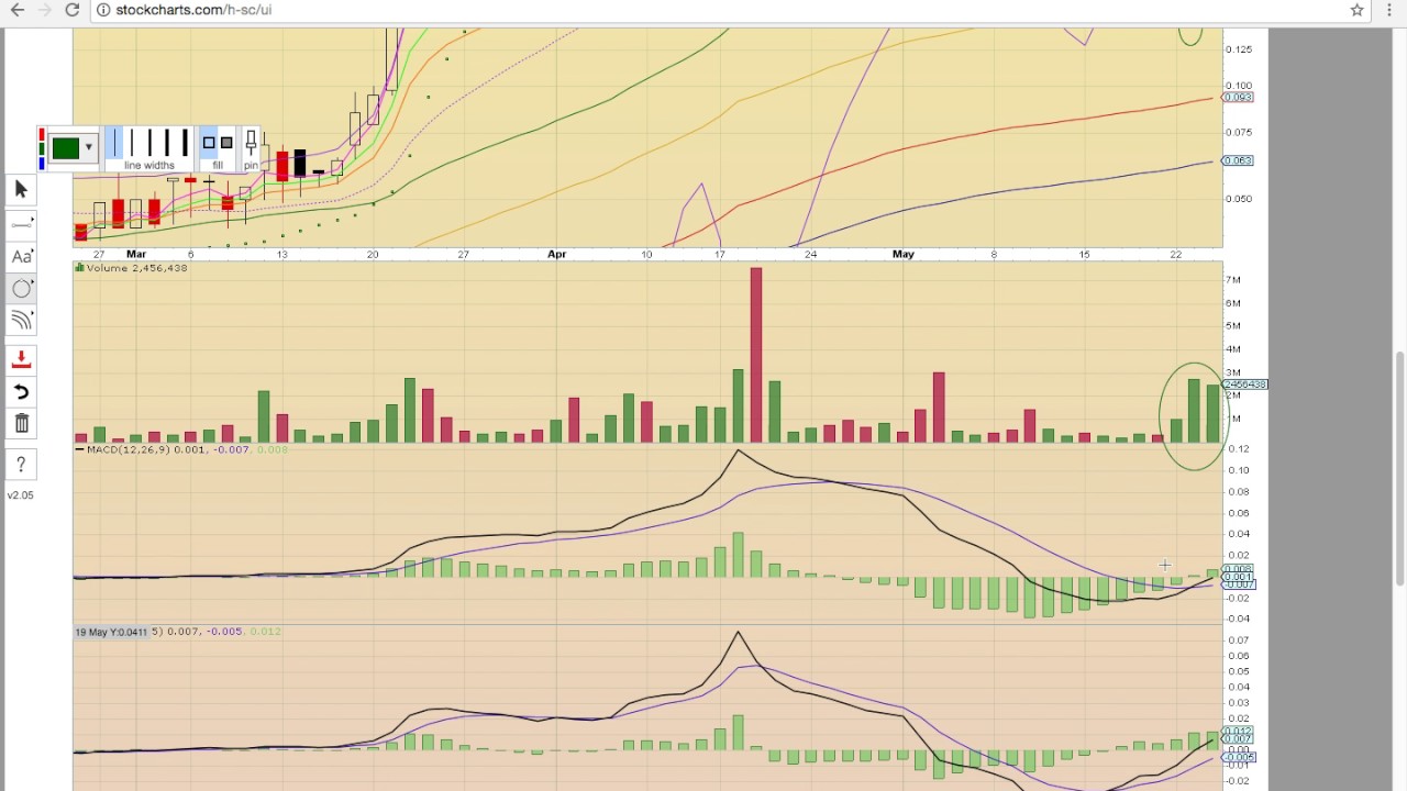$GBTC $BTCS $BITCF $GLBS $MNKD $CNBX $OPXA $NAO $BUDZ Charts 5/24/17 ...