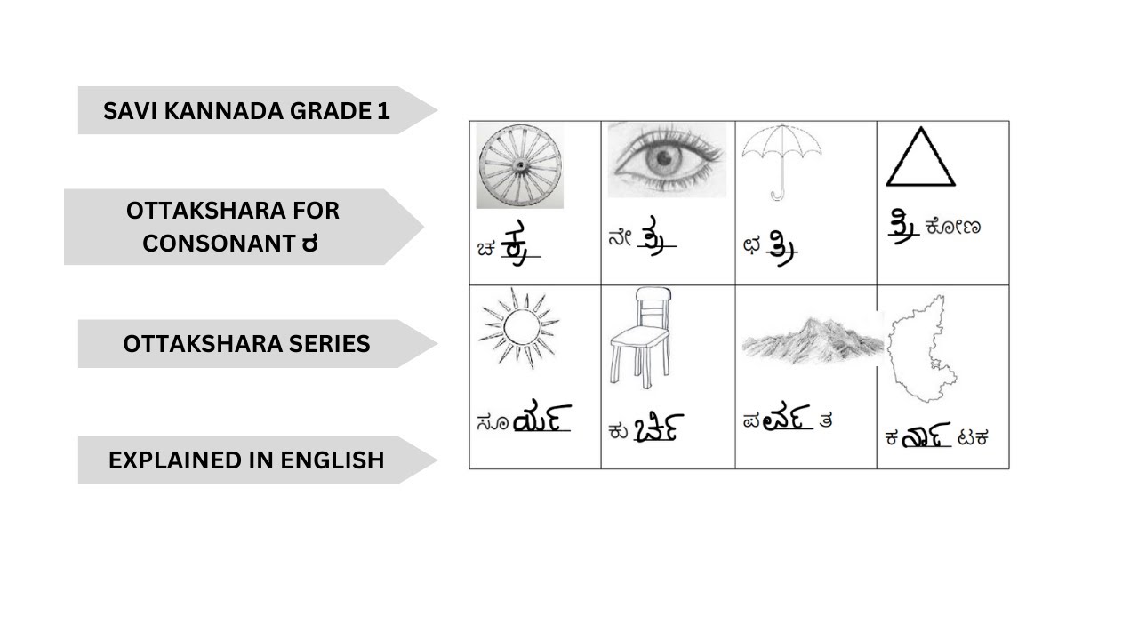 SAVI KANNADA GRADE 1 OTTAKSHARA FOR CONSONANT ರ - YouTube