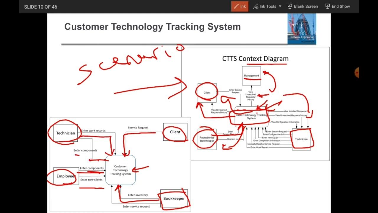 Use Cases - SAAD lec 6 (FCIS 2024) - YouTube