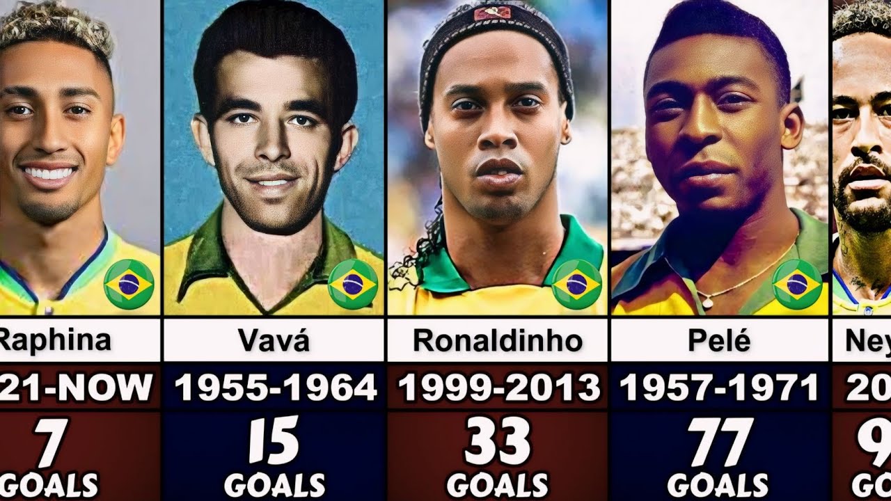 Brazil National Team Best Scorers of All Time - YouTube