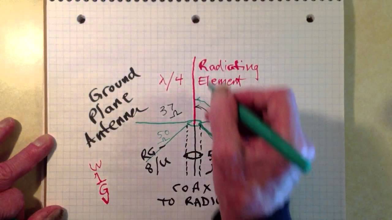 Ground Plane Radial Droop - YouTube