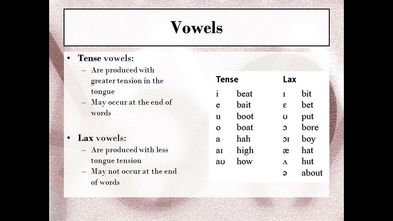 Vowels Sound - YouTube