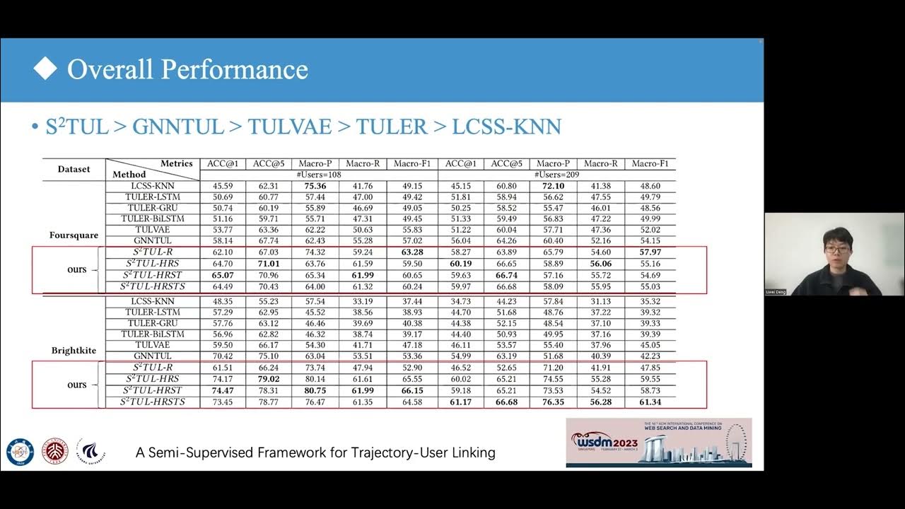 WSDM-23 Paper: S2TUL: A Semi-Supervised Framework for Trajectory-User Linking - YouTube