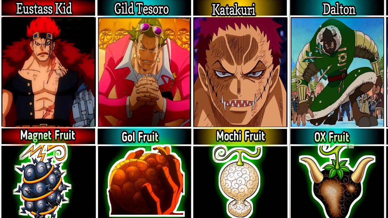 All One Piece Characters and Their Devil Fruit Powers - YouTube