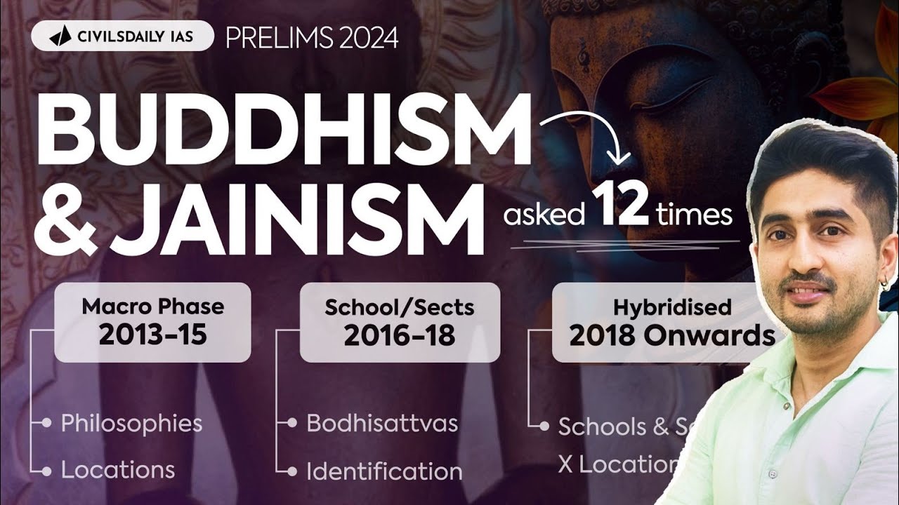 Buddhism & Jainism: Hidden Micro-Themes in UPSC Prelims, Quick Revision PYQs-Ancient History ...