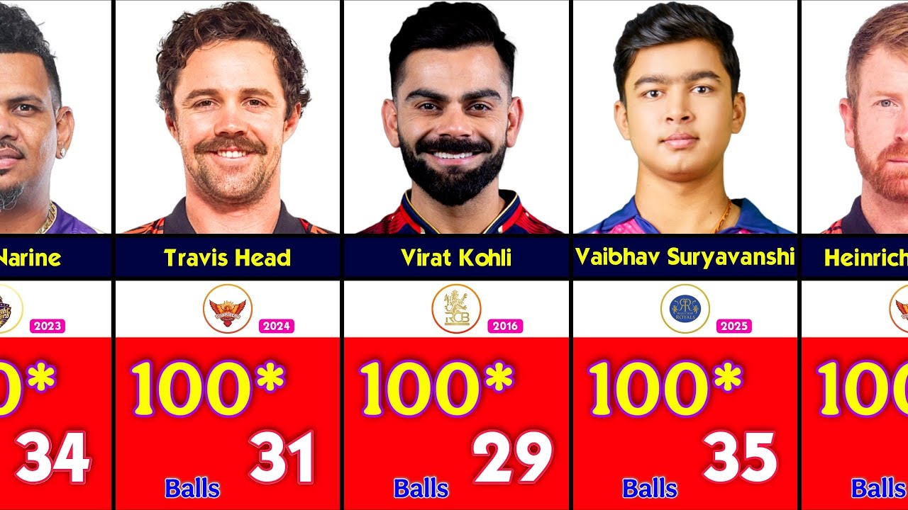 Fastest Century in IPL Cricket History || Fastest Hundred in IPL ...