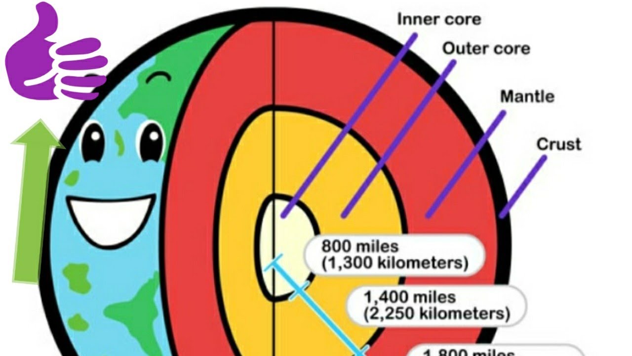 Class 7 :Geography : Inside our Earth 🌎 - YouTube