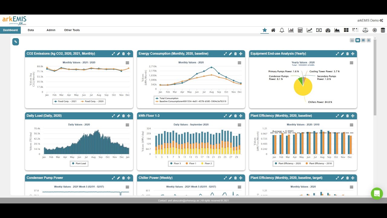1. arkEMIS Energy Management Analytics: Favorites Dashboard/ TV display ...