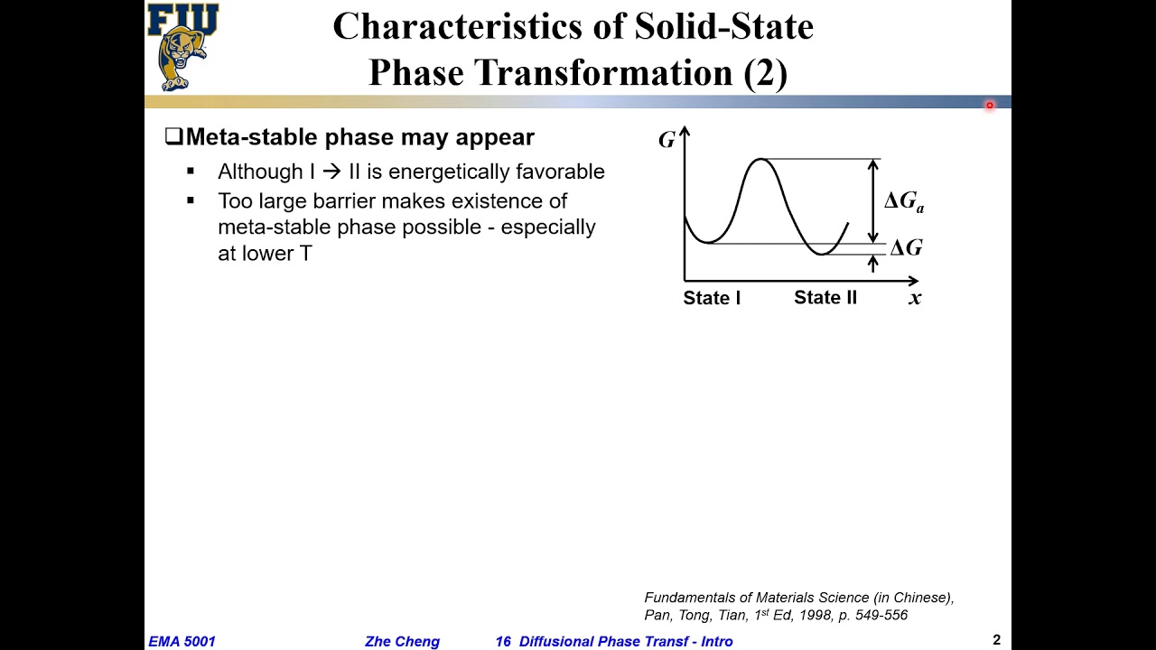 EMA5001 L16-02 Characteristics of solid state phase transformation ...