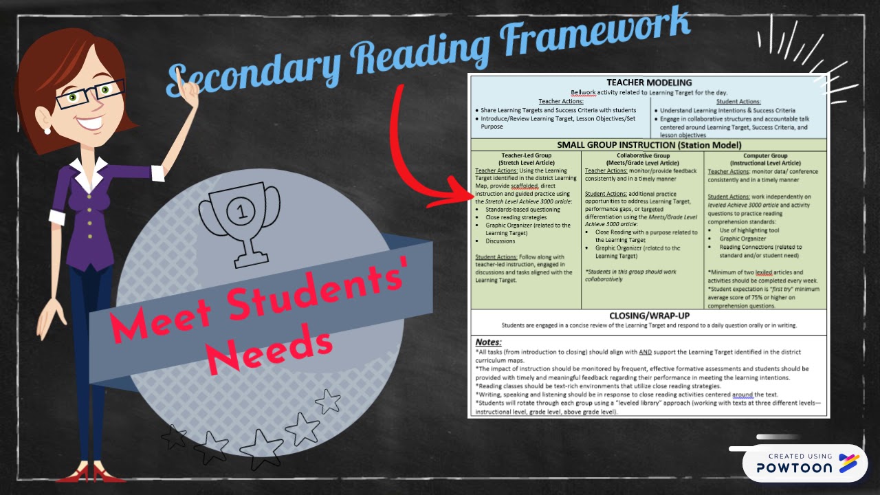 Reading Instructional Framework - YouTube