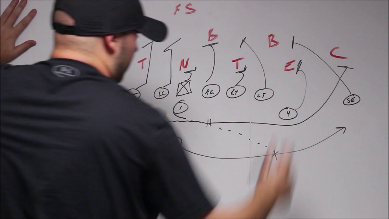 Tackle Over 28 Toss | Wing T Fullback Toss - YouTube