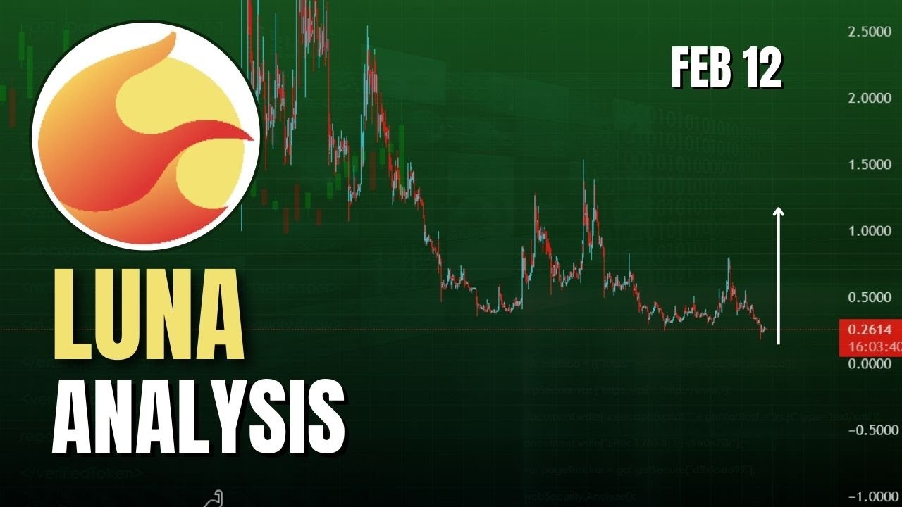 Luna coin price prediction and bounce back | Luna coin news today ...