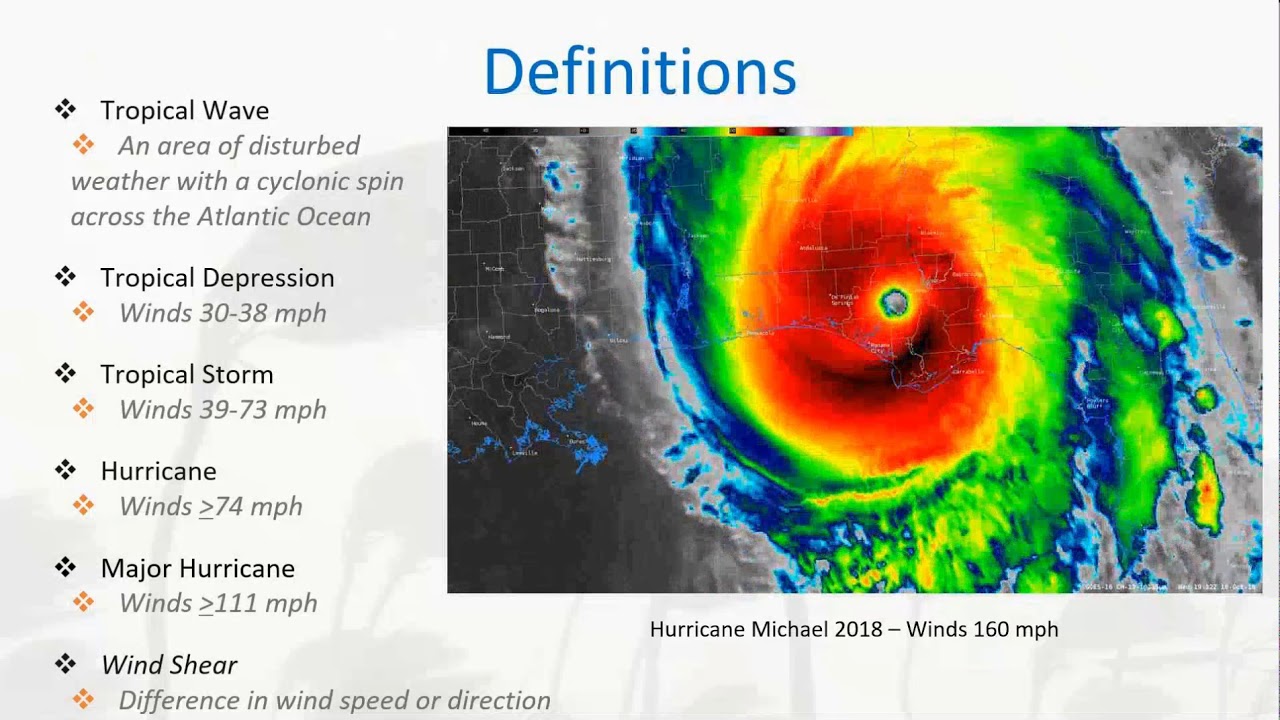 Weather Ready Wednesday - Hurricanes - YouTube