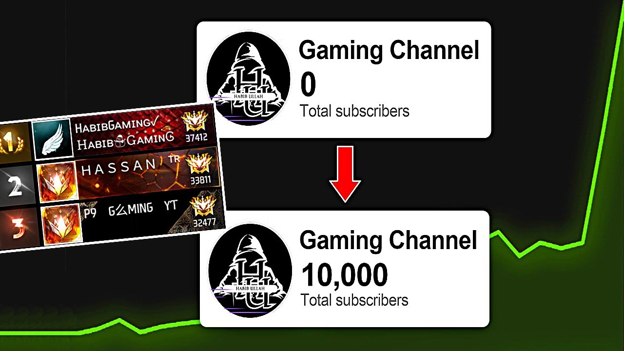 Gaming New Channel Tips To Grow | GrandMaster Region Top 1 Push Solo VS ...