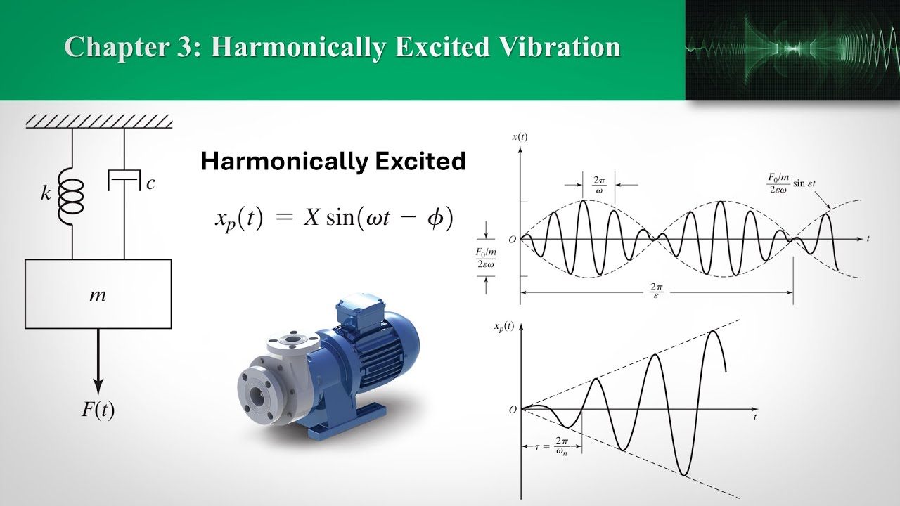 CH3 Harmonically Excited Vibration (Part 1) | Undamped. - YouTube