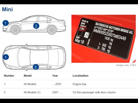 Mini color code location - simply fix scratches - YouTube