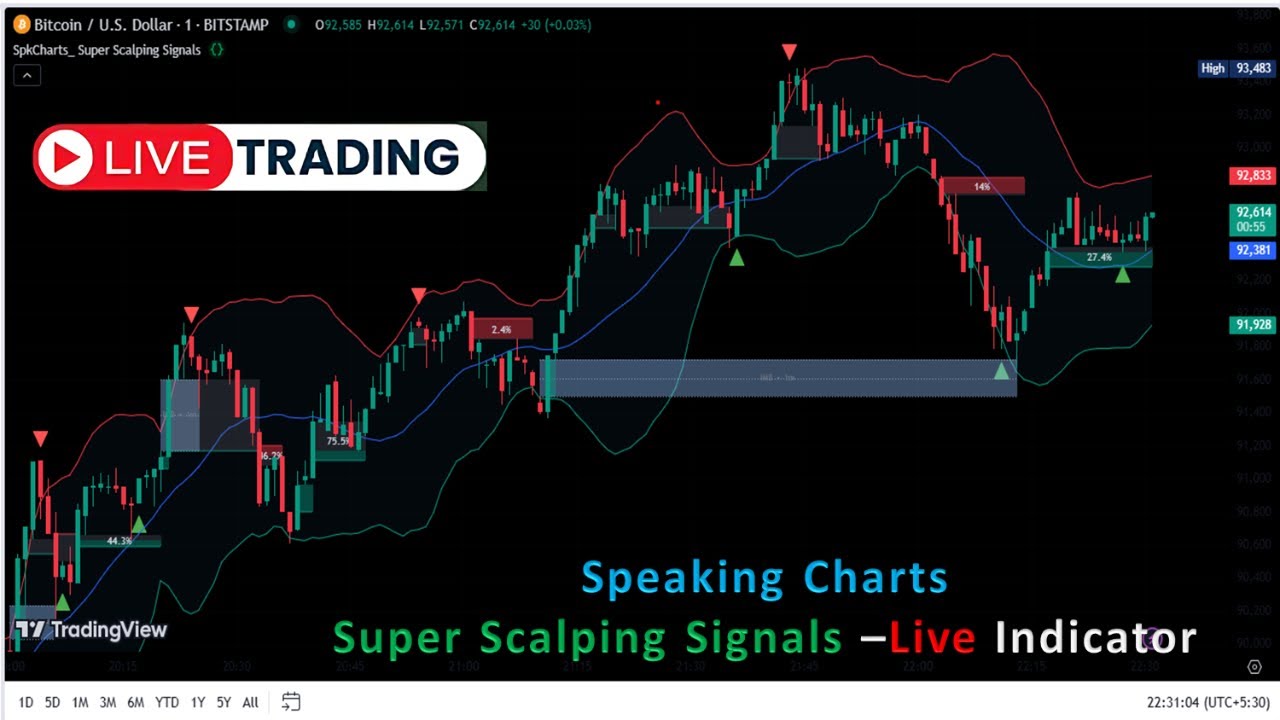 LIVE -Super Powerfull Scalping Signals from Speaking Charts - YouTube