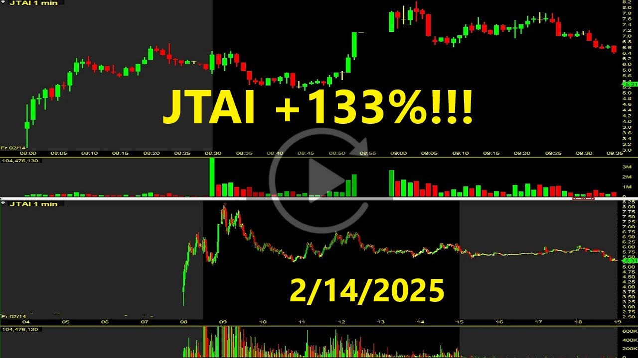JTAI Stock Replay +133% Jet.AI Inc Stock Review - YouTube