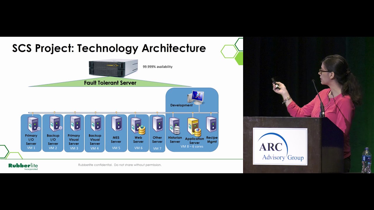 Supervisory Control System Project - Jessica Spurlock, Rubberlite - ARC ...