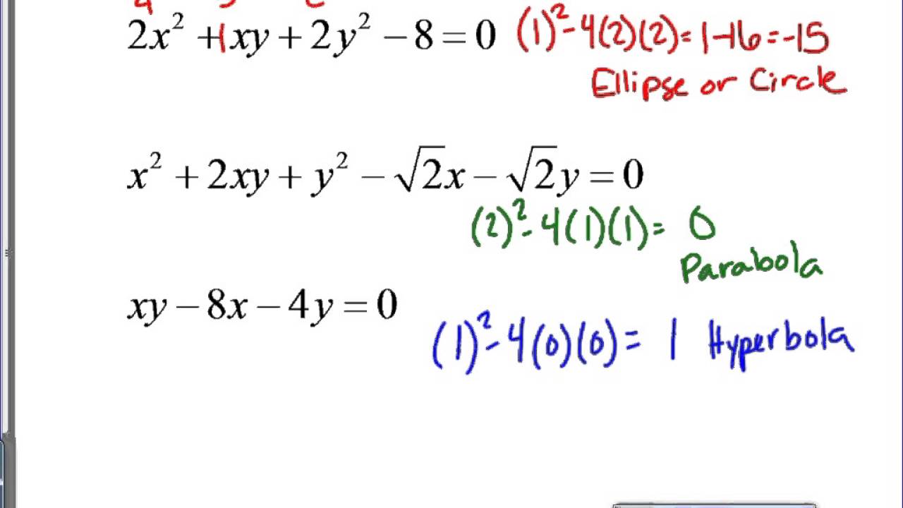 Honors Precalculus Video Notes 10 5 - YouTube