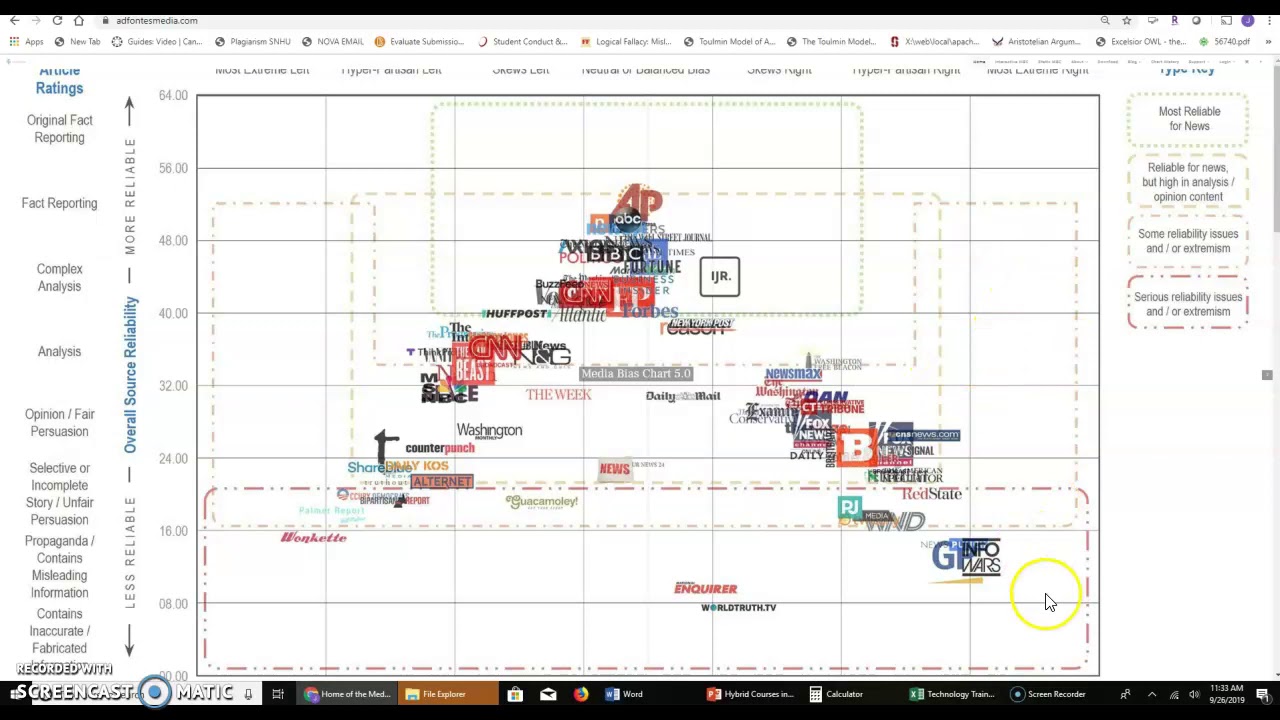 "Scholarly" Research in Library Databases vs. Google - YouTube