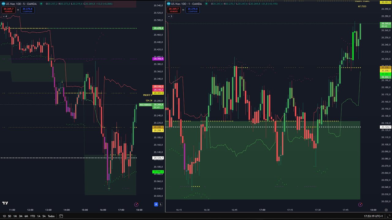 BEST TRADINGVIEW INDICATOR ON NASDAQ LIVE NQ trading 1-5 min - KLT ...