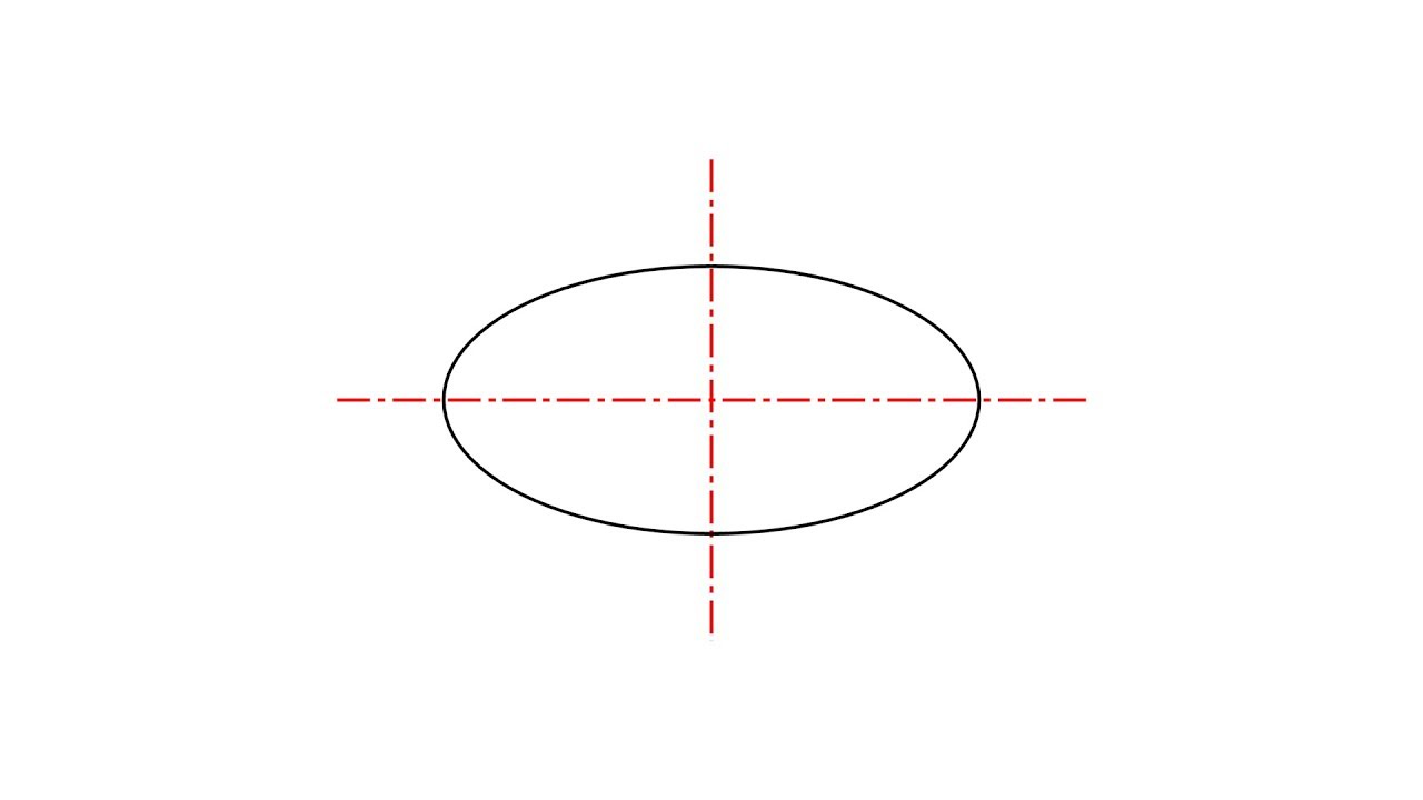 What is an ellipse? - YouTube