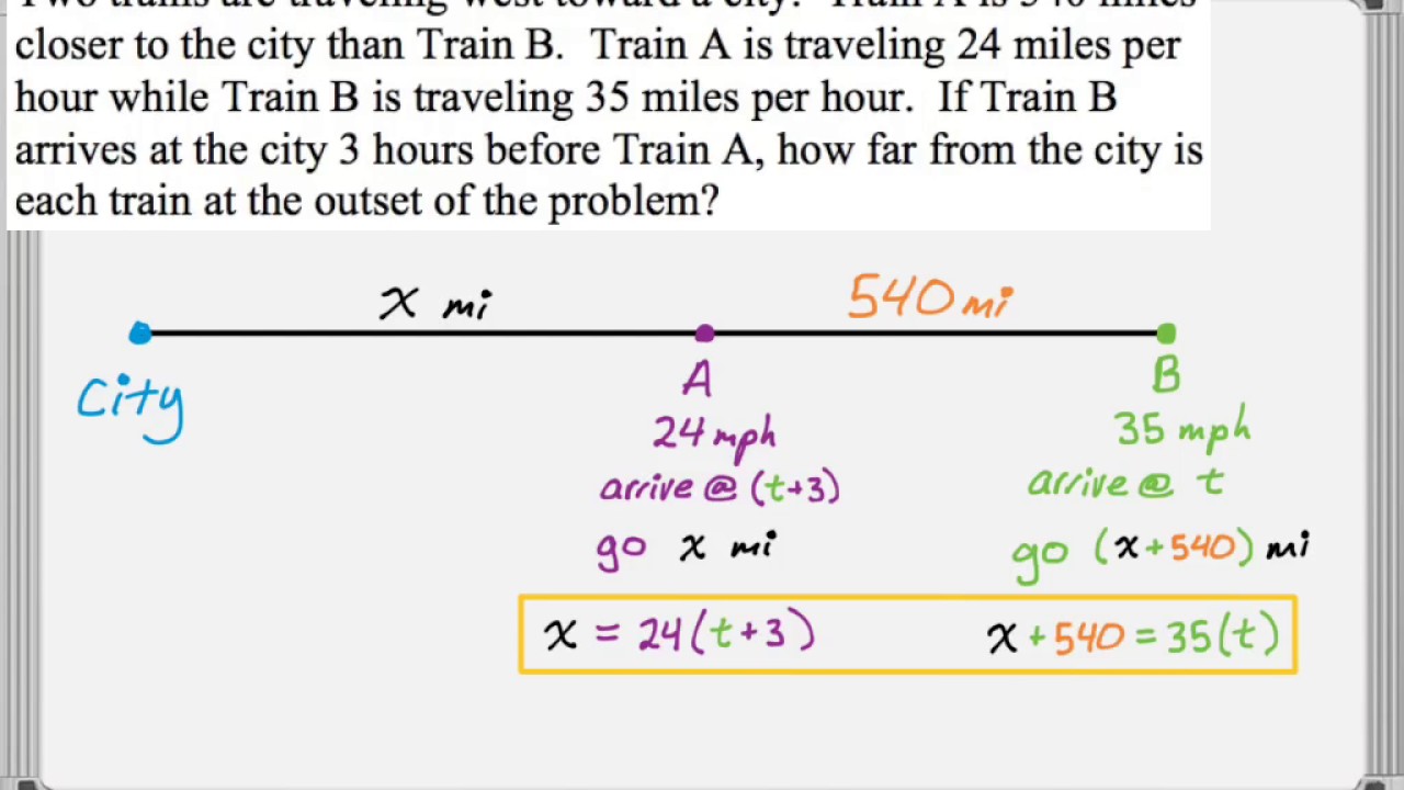 Distance Rate X Time Train Problem Example YouTube Distance Rate X Time Train Problem Example YouTube