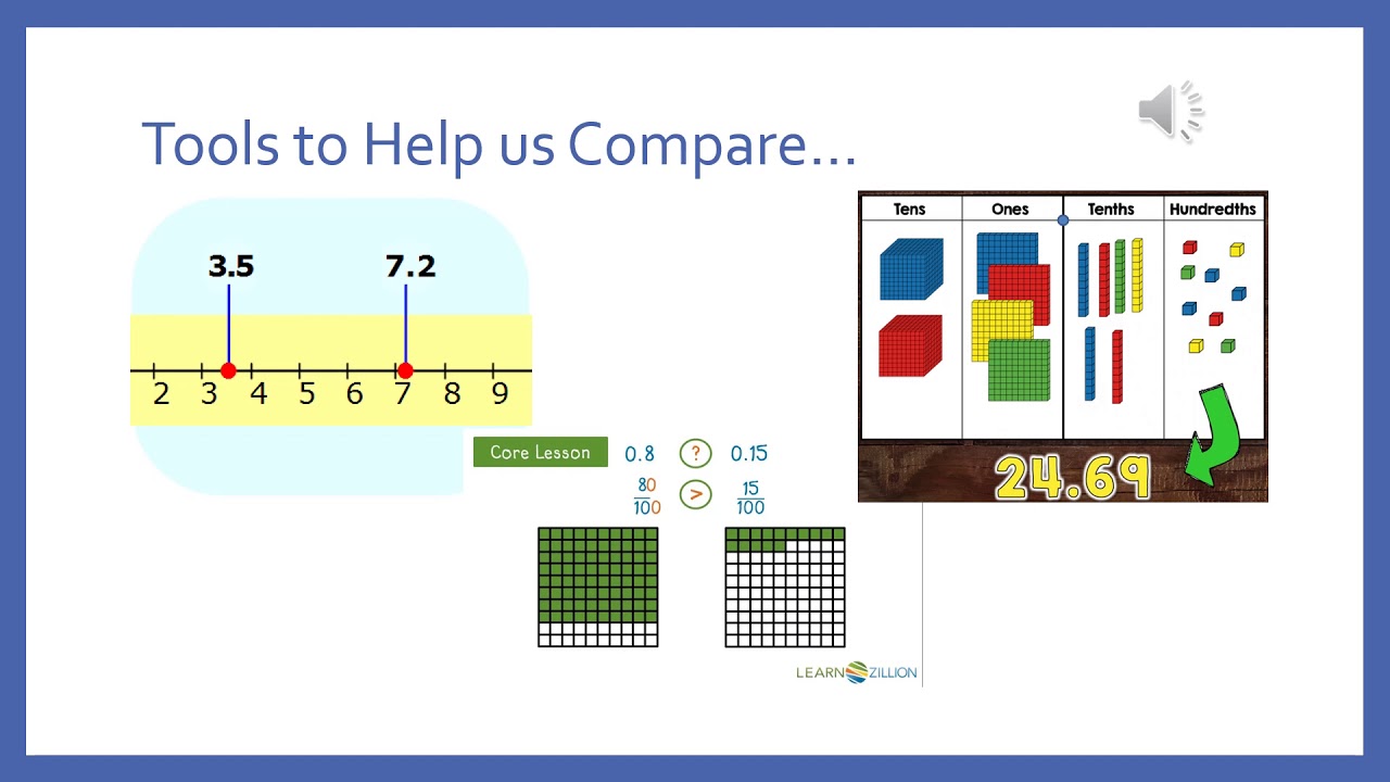Comparing Decimals Updated - YouTube