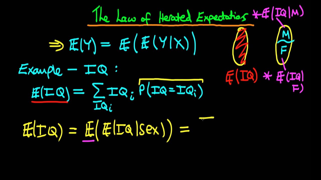 69 - The Law of Iterated Expectations: an introduction - YouTube