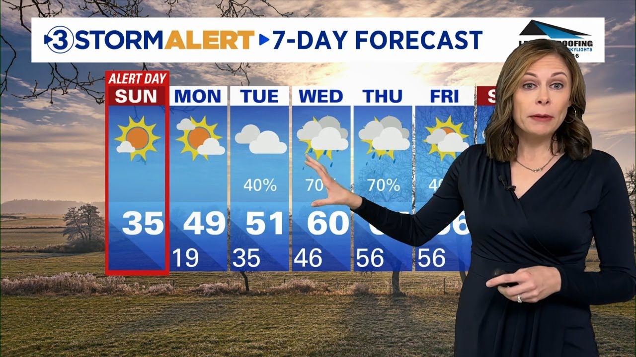 Sunday weather - YouTube