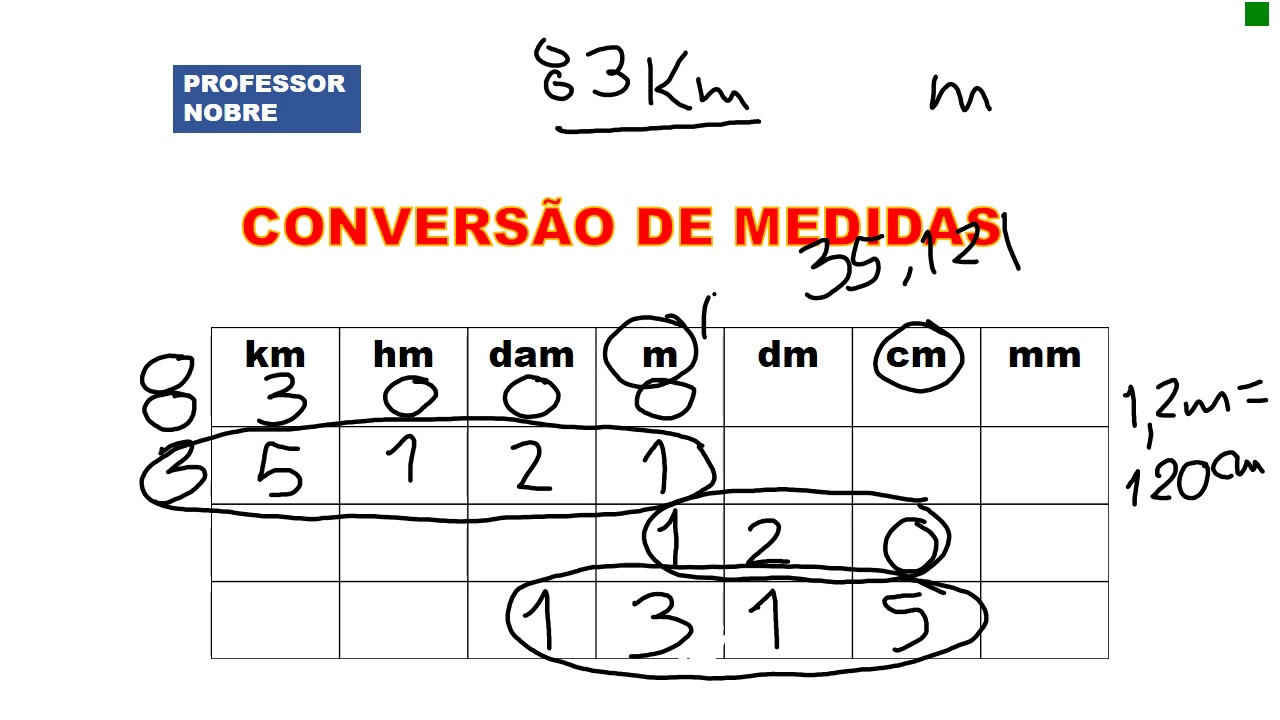 Tabela De Conversao De Unidades De Medida Muito Facil Tips And Solution