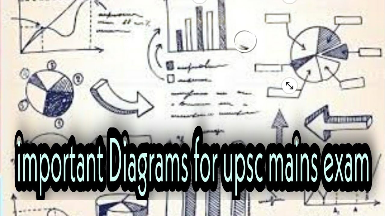 how to use Diagrams in UPSC . Diagrams more important for mains exam # ...