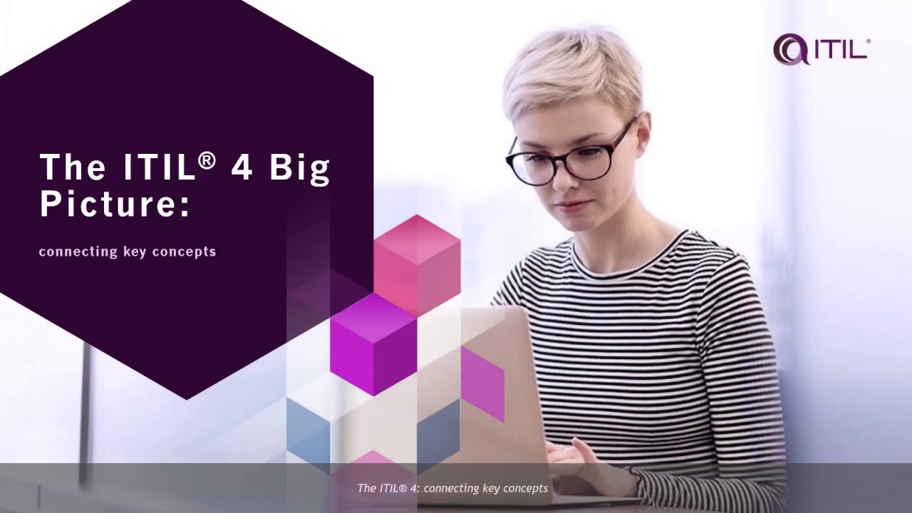 ITIL 4 The Big Picture animation - Asseco Academy - YouTube