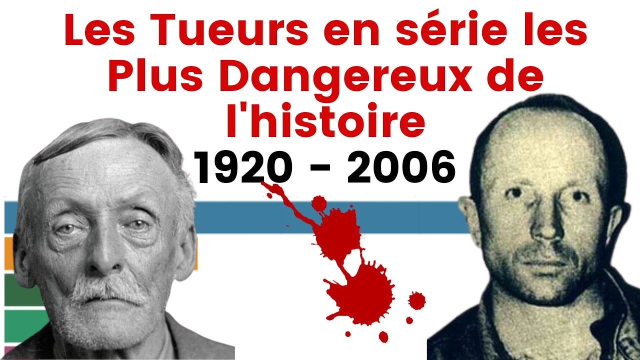 Les tueurs en série les plus dangereux de l'histoire moderne - YouTube