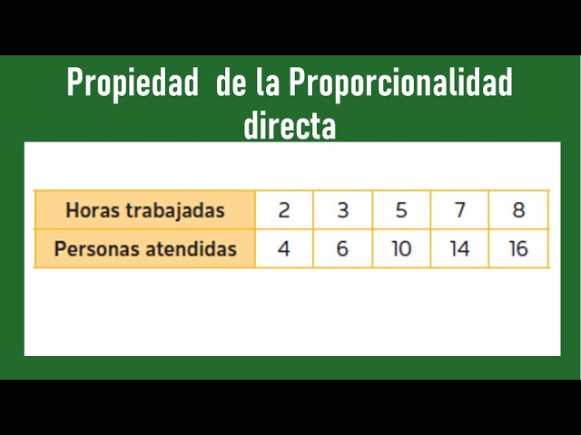 Proporcionalidad Directa Problemas De Proporcionalidad Directa