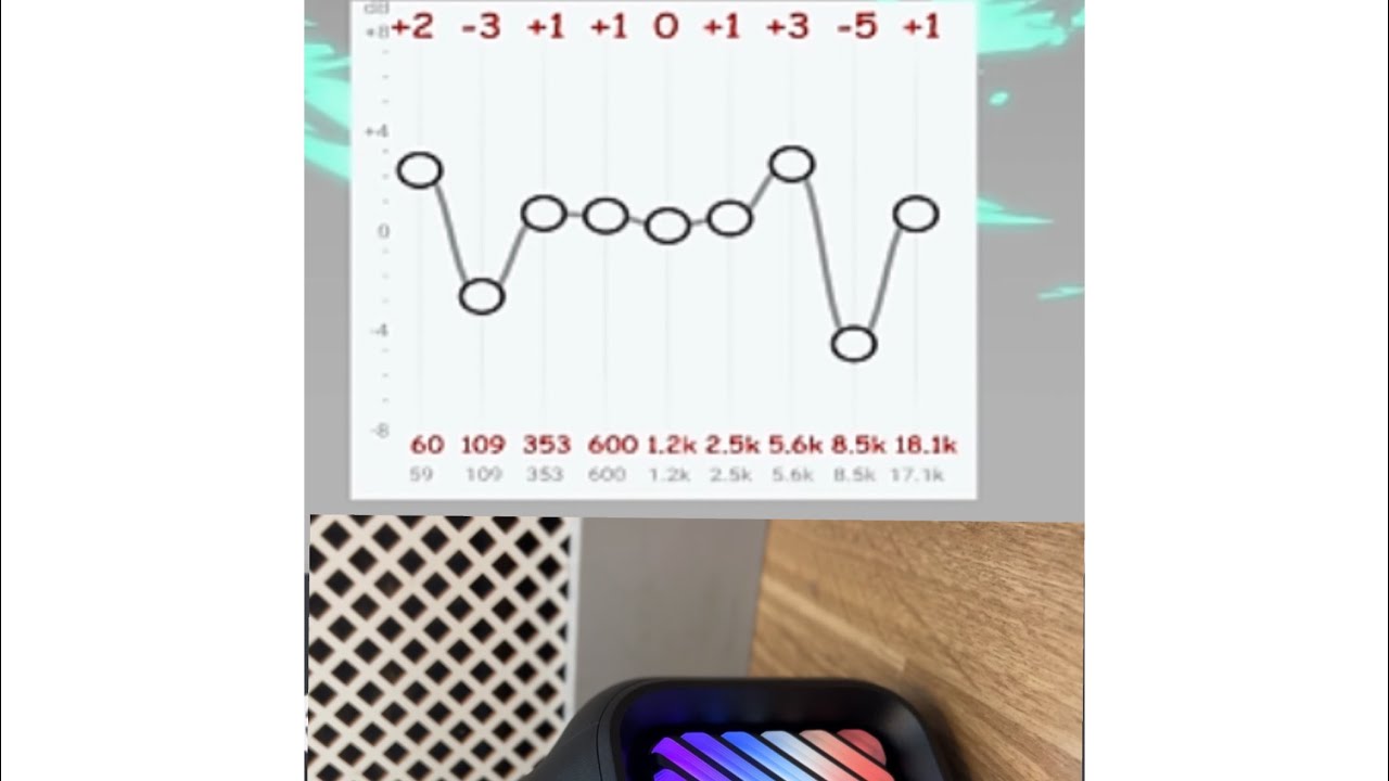 Best Custom EQ For Soundcore Boom 2 #SoundcoreBoom2 - YouTube