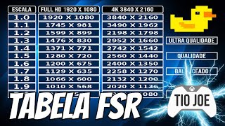 TABELA FSR - Entenda como configurar - Lossless Scaling... | Doovi