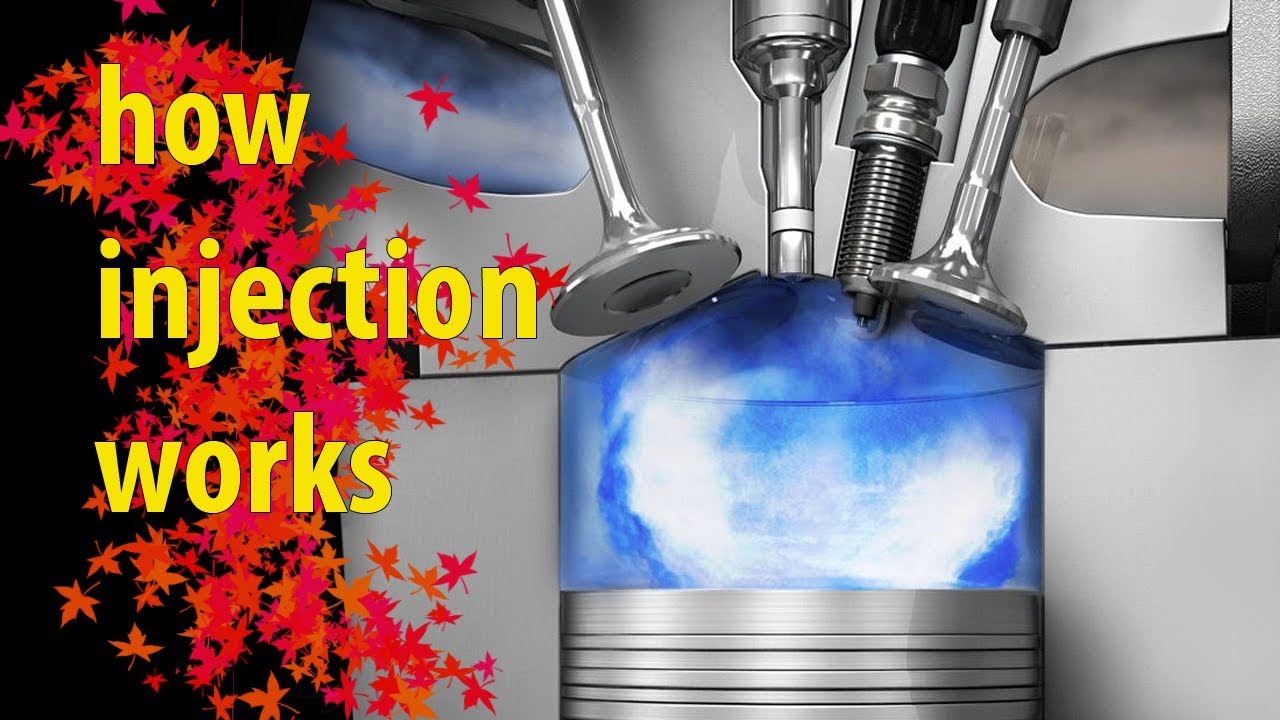 How does the injection system work? You know? - YouTube