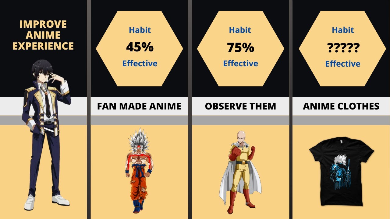 17 Anime Habits That Improve Viewing Experience - YouTube
