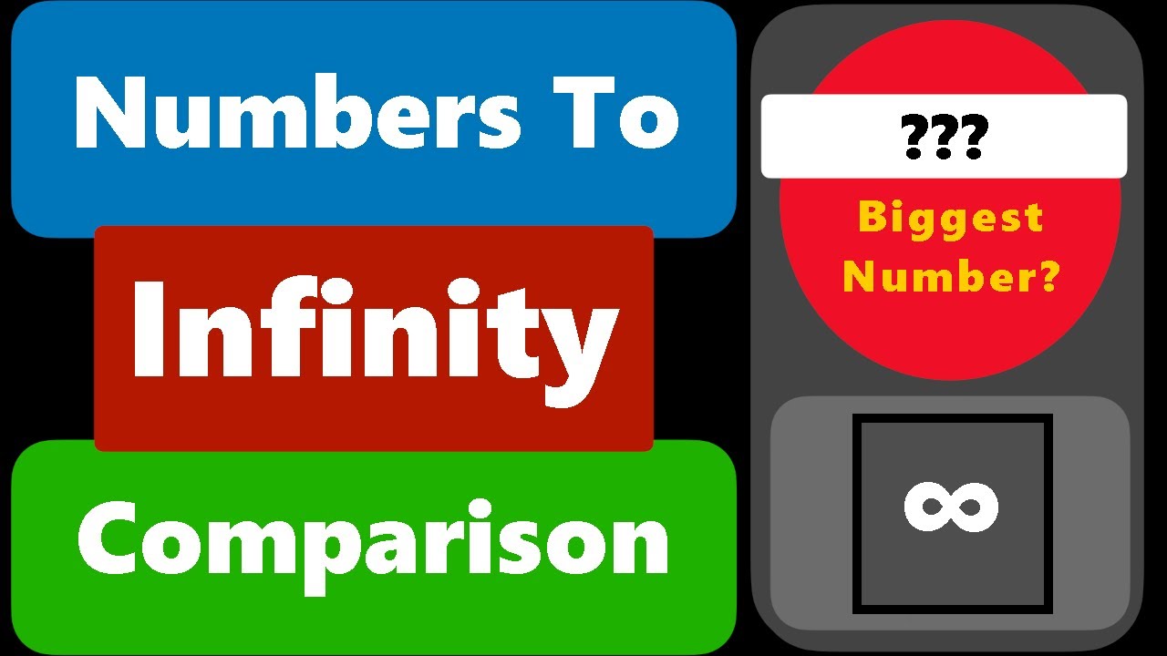 Numbers to Infinity Comparison - YouTube